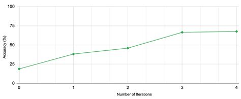 Codemod Ai Automated Codemod Creation Through An Iterative Ai System