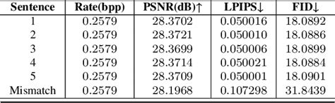 table 1 from perceptual image compression with cooperative cross modal side information