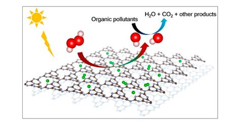 High Density Ultra Small Clusters And Single Atom Fe Sites Embedded In Graphitic Carbon Nitride