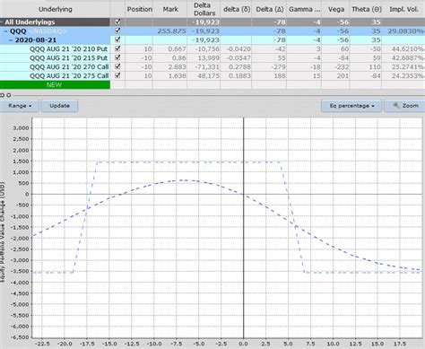 delta hedging example options trading iq