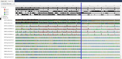 4x 1080p30 Encode With Gstreamer Tee Jetson Tx1 Nvidia Developer Forums