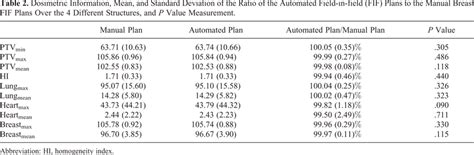 Dosimetric Information Mean And Standard Deviation Of The Ratio Of Download Scientific