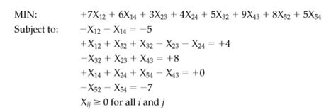 Solved Draw The Network Representation Of The Following Chegg Com