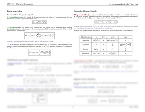 Solution Supervised Learning Cheatsheet Studypool