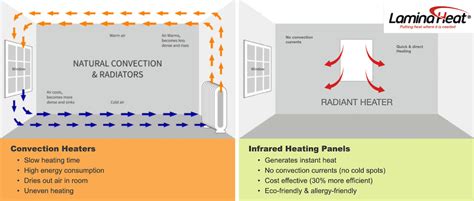 Infrared Heating Panels The Complete Guide To Installation Benefits
