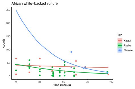Why Are The Data Points On My Conditional Plot Different To Those On A