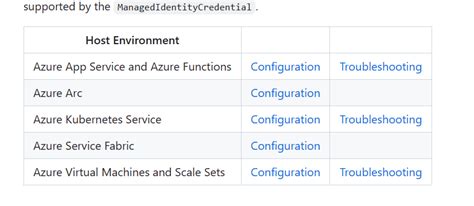 Feature Request Include Aca In Managed Identity Troubleshooting Guides · Issue 829 · Microsoft