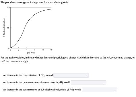 Solved The Plot Shows An Oxygen Binding Curve For Human Chegg Com