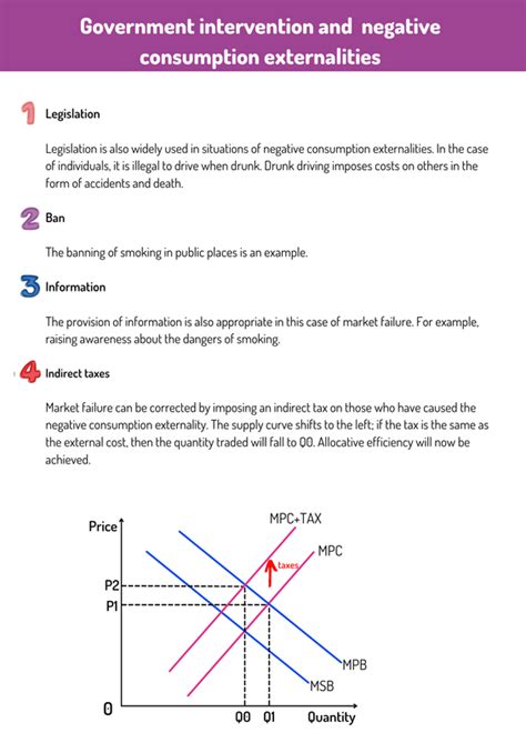 Government Intervention And Negative Consumption Externalities Economics Notes Explained With