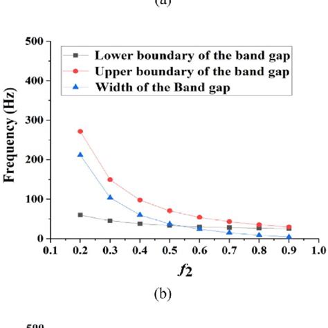 Effect Of Lattice Constant On Band Gap Download Scientific Diagram