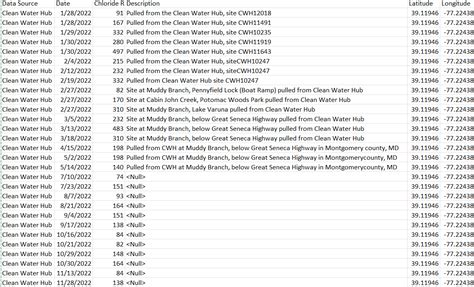 Analysisinterpret The Graph After You Have Graphed Chegg Com