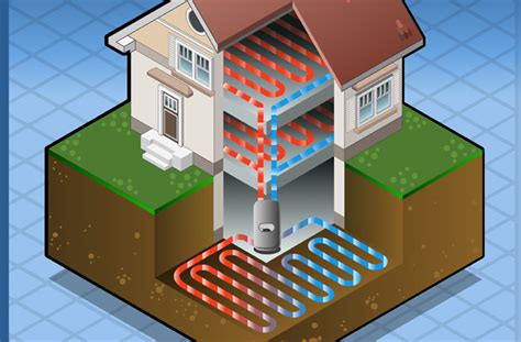 Geothermal Radiant Floors