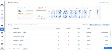 Debarsi Mondal On Linkedin 300daysofcodechallenge Acciojob Togetplaced 300daysofcode Nodejs