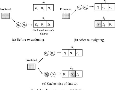 Figure 1 From Content Aware Cooperative Caching For Cluster Based Web Servers Semantic Scholar