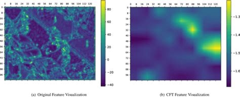 [pdf] Cross Modality Fusion Transformer For Multispectral Object Detection Semantic Scholar