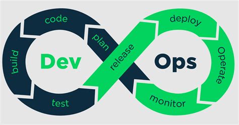 Devops Tech Service