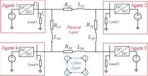 Figure 1 From A Resilient Scheme For Mitigating False Data Injection Attacks In Distributed Dc