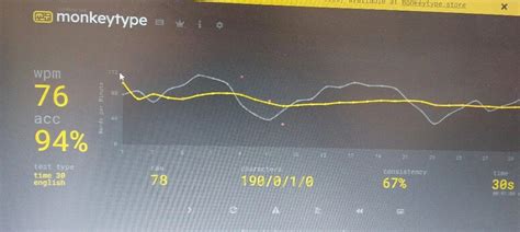 abdullah niaz on linkedin from 0 to 100wpm journey