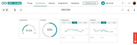 Always Know Current Room Conditions With The Oplá Iot Kit And Arduino Cloud Arduino Blog