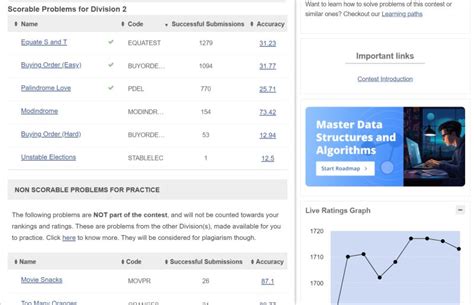 Sreekanth T On Linkedin Codechef Cp Dsa Starters160