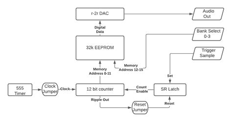 Github Nobel Ken Pcm Player The Pcm Player Is A Completely Discrete Hardware Module Designed