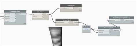 Fairly Urgent Export Geometry Dynamo To Mass Revit Geometry Dynamo