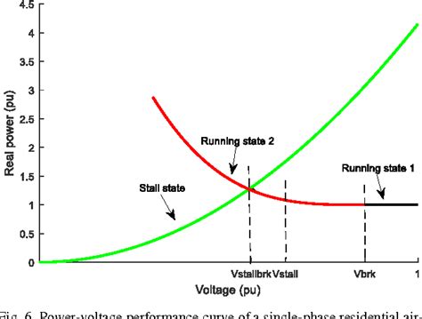 Figure 3 From A Reference Implementation Of Wecc Composite Load Model In Matlab And Gridpack