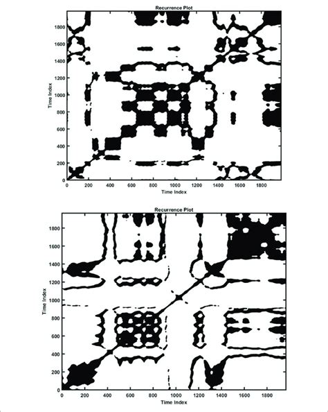 Recurrence Plot For A Healthy Down And A Lbp Up Individual In