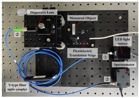 Compact Chromatic Confocal Lens With Large Measurement Range