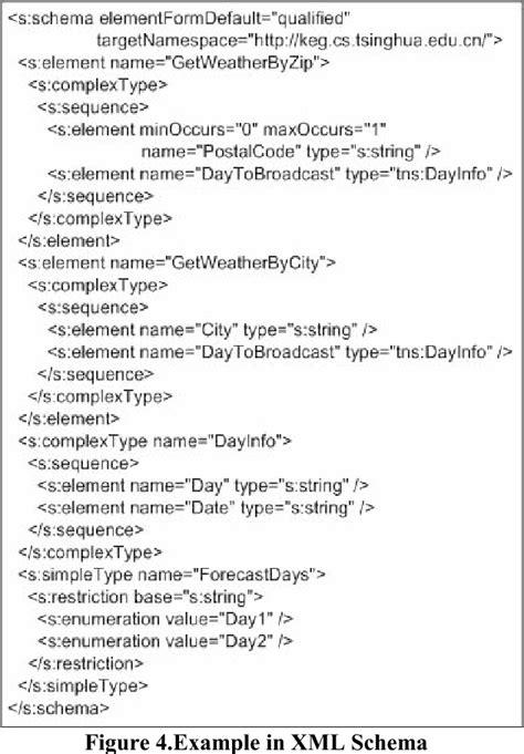 Figure 1 From Web Service Annotation Using Ontology Mapping Semantic