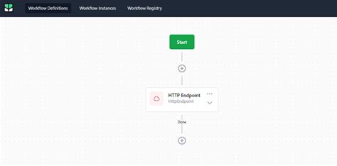 Elsa Workflows Designer Introduction And Implementation Using Net Core 7 Web Application