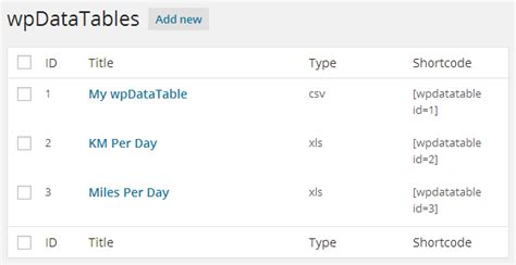 Wpdatatables Review Create Responsive Tables In Wordpress