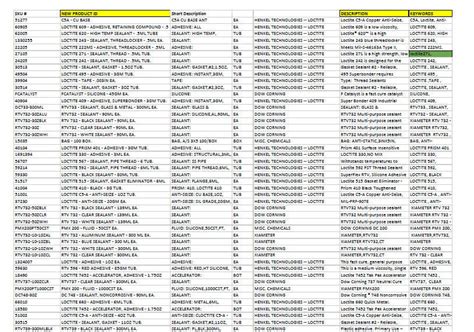 Entry 14 By Brokenaiub For Excel Work Converting Xml Datafeed To Cvs