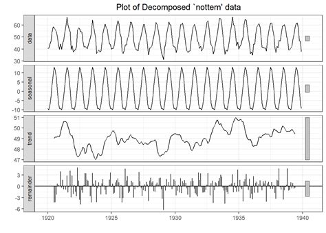 Chapter 4 Statistical Background For Ts Analysis And Forecasting Introduction To Time Series