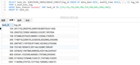 MySQL 分组排序后 如何取前N条或倒数N条 青石路 博客园 MySQL 分组排序后 如何取前N条或倒数N条 青石路 博客园