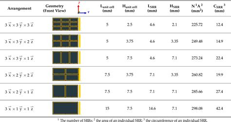 Table 2 From Split Ring Antennas And Their Application For Antenna Miniaturization Semantic