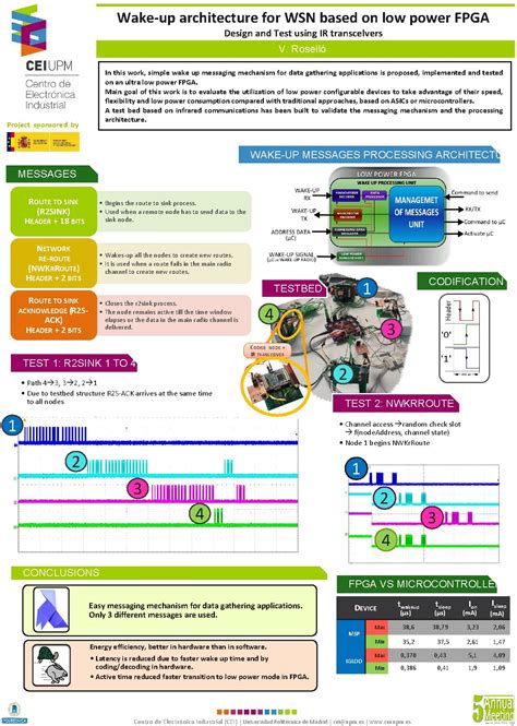 Wakeup Architecture For Wsn Based On Low Power