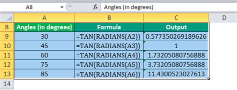 Tan Excel Function Formula Examples How To Use Tangent In Excel