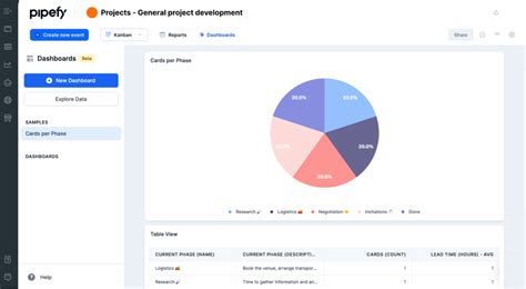Pipefy Review Pros Cons Features And Pricing