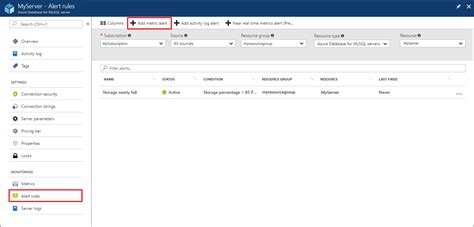 best practices for alerting on metrics with azure database for postgresql monitoring mashford