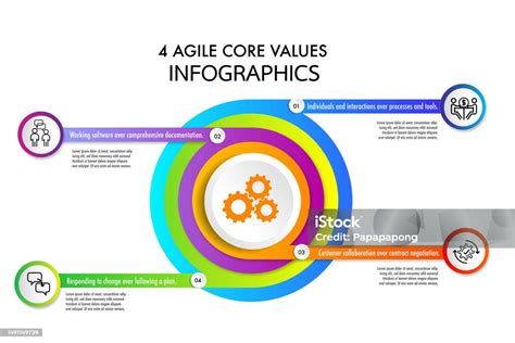 Agile Core Value Strategic Methodology Infographic Template Stock