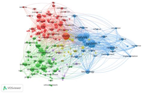 Scientific Production On Gps Trajectory Clustering A Bibliometric Analysis