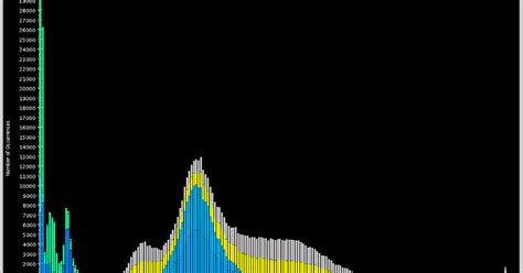 Cuda Programming Further Optimization In Histogram Cuda Code Fast Implementation Of Histogram