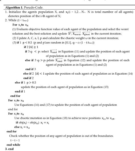Table 2 From A Mixed Strategy Based Whale Optimization Algorithm For