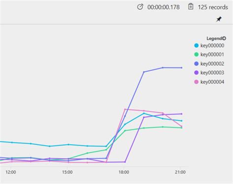 Fina · Issue 279 · Azureazure Event Hubs Dotnet · Github