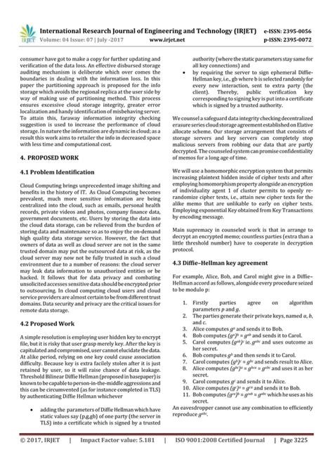 Enhanced Integrity Preserving Homomorphic Scheme For Cloud Storage PDF Cloud Computing
