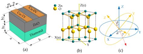 Structural Unit Model Of Phonon Piezoelectric Device And Zno Download Scientific Diagram