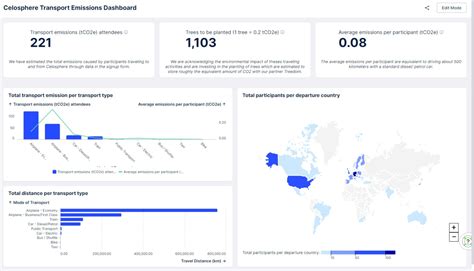 Celonis On Linkedin Celonis Carbon Calculator Dashboard