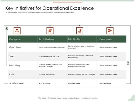 Asset Management Lifecycle Optimization Procurement Key Initiatives For