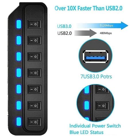 Usb 3 0 Hub 7 Port Usb Hub Splitter 5gbps Highspe Grandado